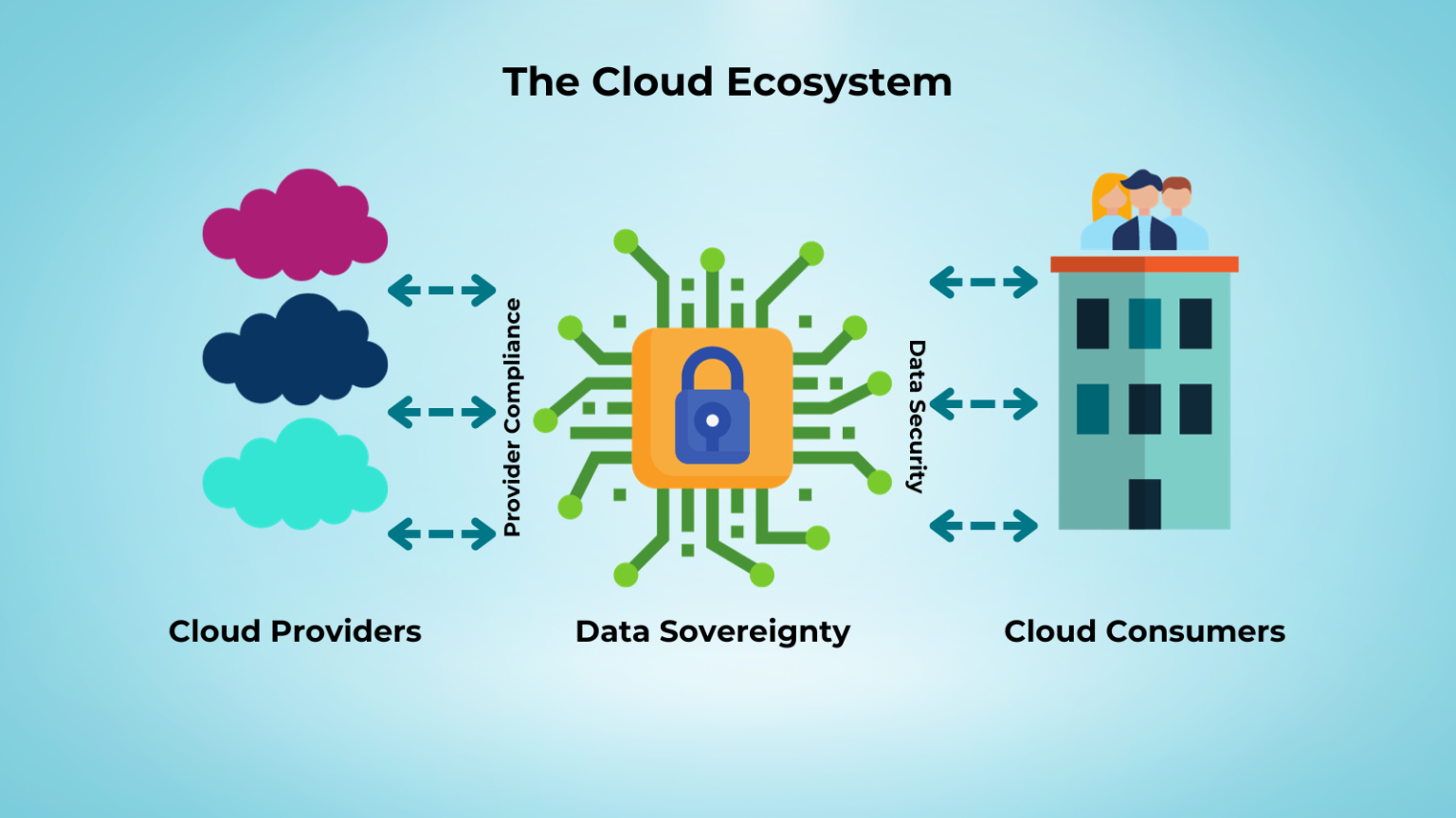 Data Sovereignty for Secure Cloud Collaboration - Galaxkey