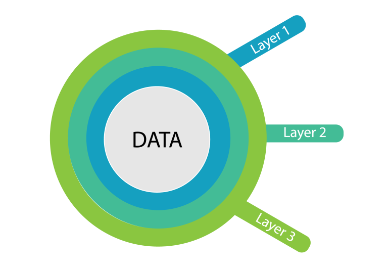 The Technology - Galaxkey
