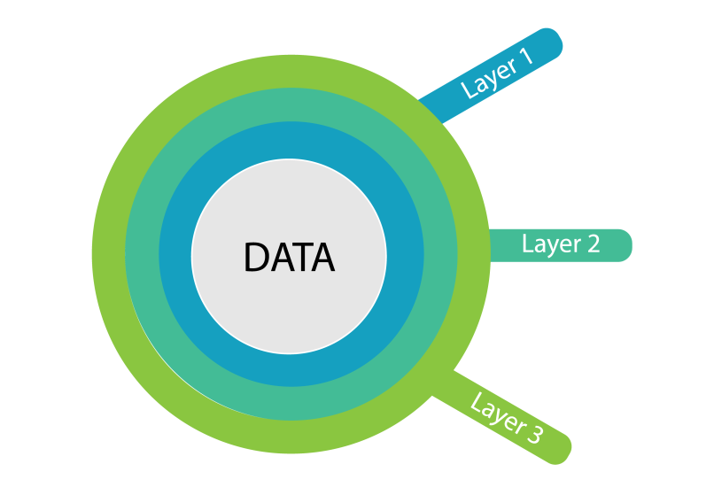 The Technology - Galaxkey